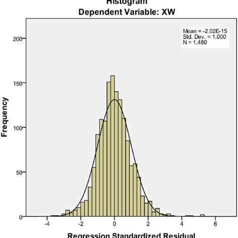 Residual Scatter Plot Download Scientific Diagram