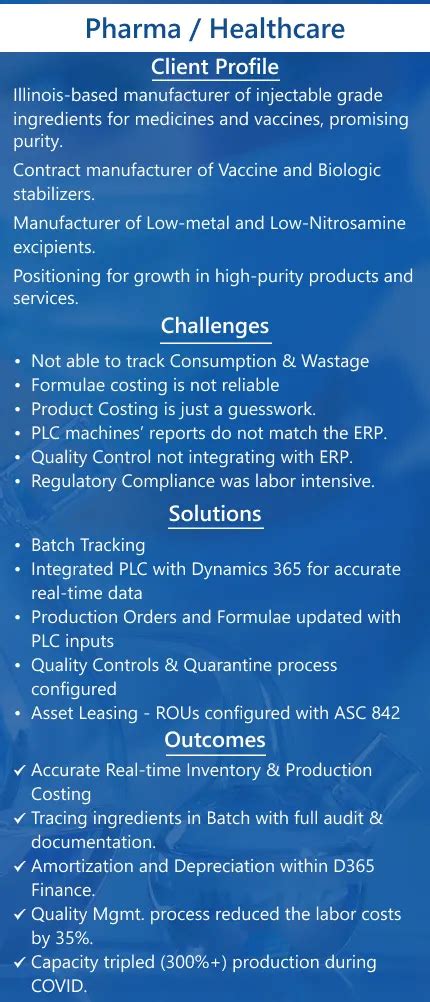 Microsoft Dynamics 365 Finance Ascent Innovations