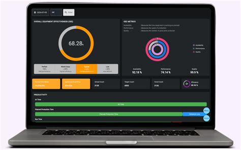 Production Monitoring System Iot Control Solution Sdn Bhd