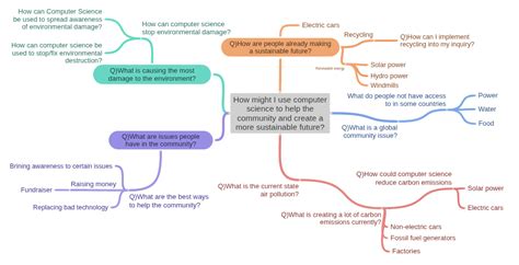 How Might I Use Computer Science To Help The Community And Create A More…
