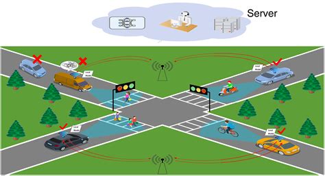Oes Fed A Federated Learning Framework In Vehicular Network Based On Noise Data Filtering Peerj
