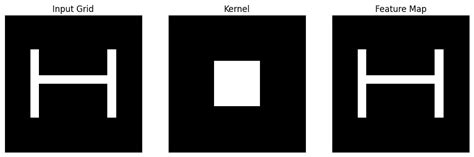 Convolution Layer Mastering Ai Bootcamp