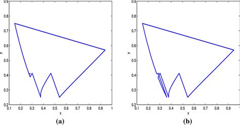 Existence Of The Order 3 And Order 4 Periodic Solution Of System 4 Download Scientific