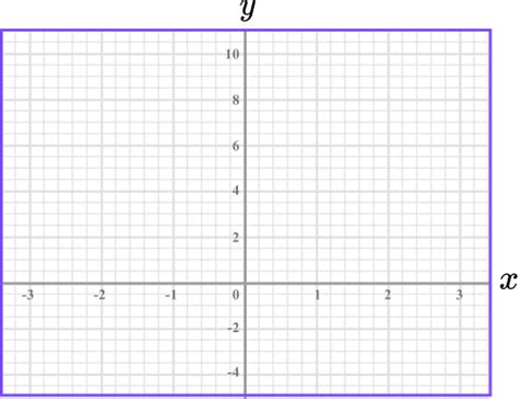 Plotting Graphs Gcse Maths Steps Examples And Worksheet Plotting Graphs Gcse Maths Steps Examples And Worksheet
