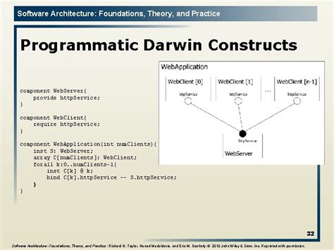modeling software architecture lecture 7 copyright richard n