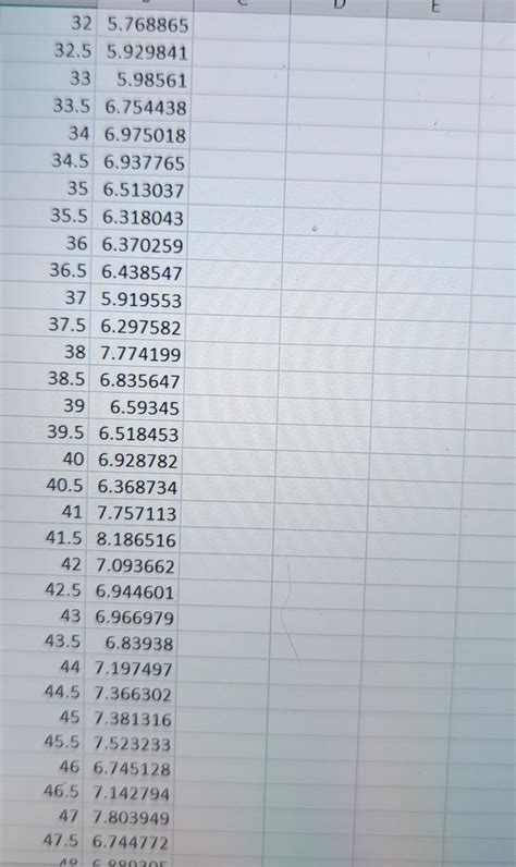 Solved Experimental Data The Data In Datacsv Represents