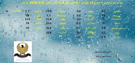 سەدان ئۆتۆمبێل لە شەقامەکانی سلێمانی بەهۆی لافاوەوە گیریانخواردووە
