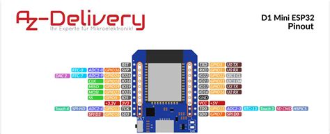 Esp32 S3 Mini Datasheet Everything You Need To Know
