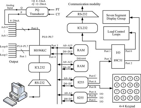 Overview Block Diagram Of The Lcs Download Scientific Diagram