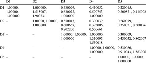 fuzzy pair wise comparison matrix based on collected expert s judgment