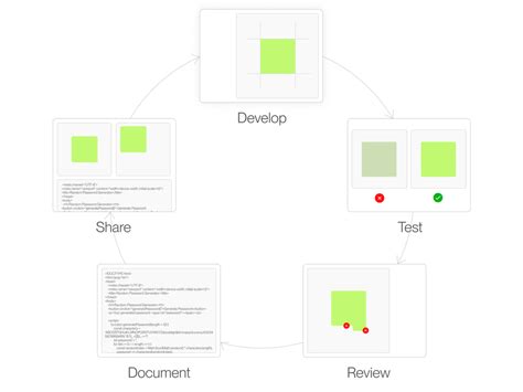 How Storybook Transforms Design Systems For Consistent User Interfaces Bejamas