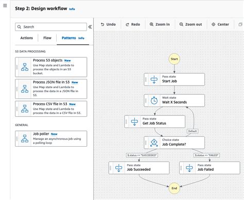 Amazon Web Services Run Ssm From Step Functions Stack Overflow