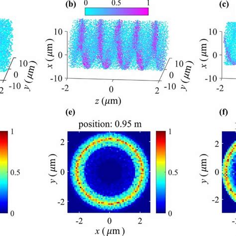 Three Dimensional Spatial Distributions Of The Electron Beams Ac