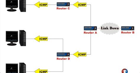 Komunitas Software Pengertian Icmp Fungsi Dan Tipe Tipenya