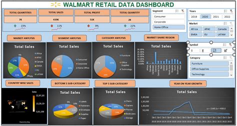 Mohammad Sohel On Linkedin Dataanalysis Excel Datavisualization Excelskills