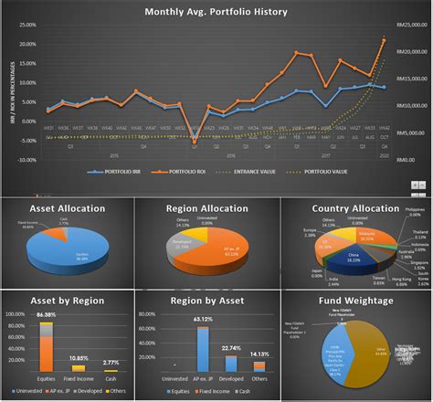 My Excel Irr Portfolio Summary Ringgit Freedom