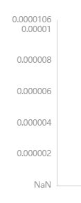 Bug YAxis Exponential Not Showing Issue 17866 Apache Echarts