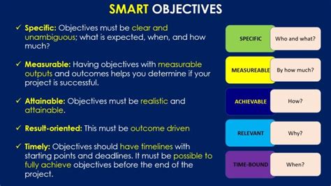 Importance Of Smart Objectives Objectives Are Needed For A Research Paper In Conducting