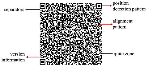 Materials Free Full Text Embedding Information Into Or Onto Additively Manufactured Parts A