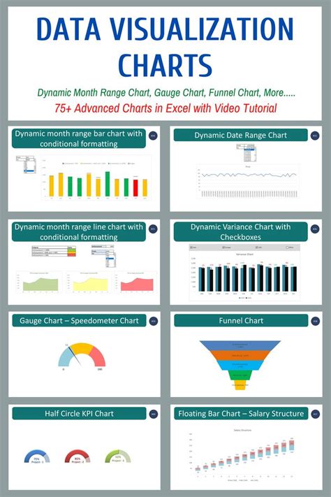 Data Visualization Chart 75 Advanced Charts In Excel With Video Tutorial Data Visualization