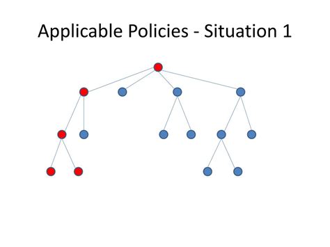 Ppt Using Xacml Policies To Express Oauth Scope Powerpoint