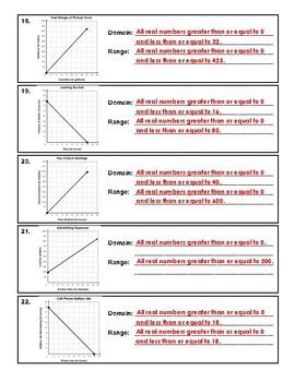 Domain And Range Of Linear Functions Worksheet By Almighty Algebra