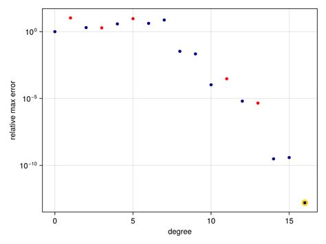 Algorithms Rationalfunctionapproximation Jl