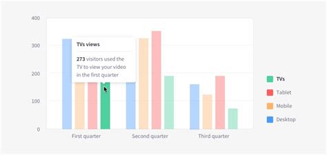 Bar Chart Vertical Grouped Groups And Different Bar Chart Free