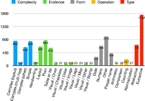 Figure 1 From Document Understanding Dataset And Evaluation Dude
