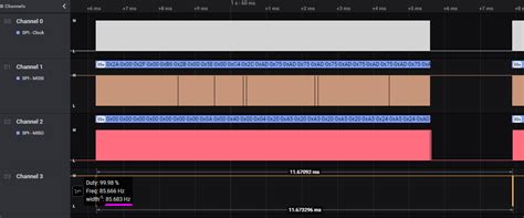 Why Does Adding Port Operations Improve Performance · Issue 1955