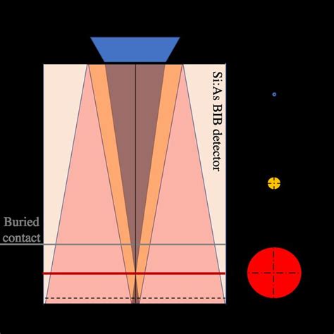 Schematic Of The Mrs Detector Architecture Not To Scale And The