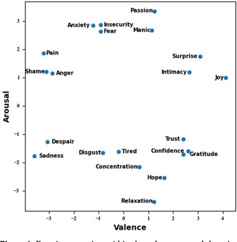 Figure 3 From Ecg Multi Emotion Recognition Based On Heart Rate Variability Signal Features