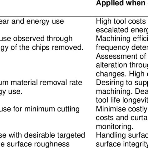 Ieuocpptm Application Instances In Machining Business Download Scientific Diagram