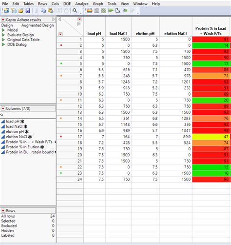 Solved How To Convert 3 Columns In One Table Jmp User Community