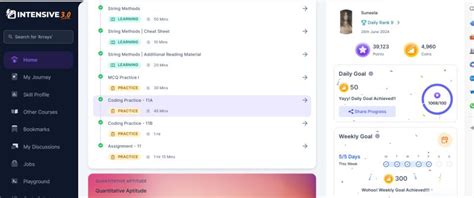 Suneela Chintapalli On Linkedin Day22 Python Coding Programming Learningjourney