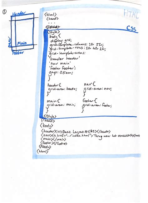 S2w2 · Layout In Css Stefan Espantthe Client Layout In Css Github Wiki