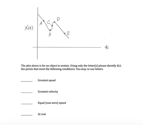 Solved The Plot Above Is For An Object In Motion Using Only Chegg