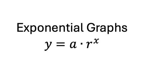 Graphing Exponential Equations 9th 12th Grade Quiz Wayground