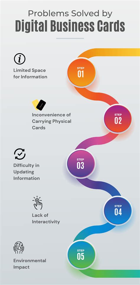 Top 5 Problems Solved By Digital Business Cards