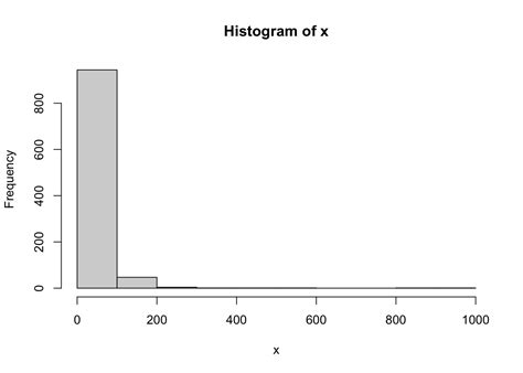 Regression Without Regrets Worked Example Appendix A — Pseudo Log