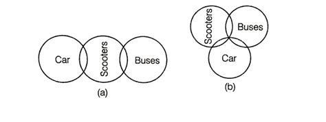 Syllogism Verbal Reasoning Questions And Answers LearnFrenzy