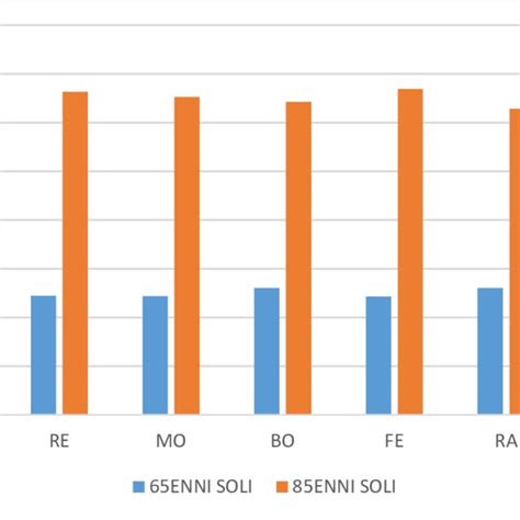 Sample Logframe Matrix Adapted From Ifad Download Table