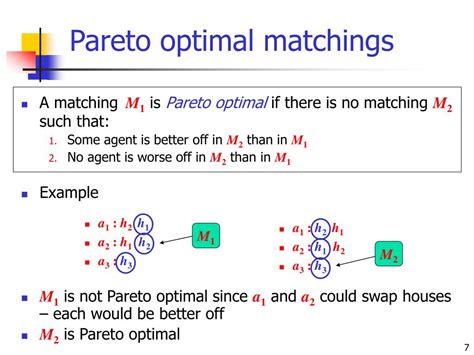 Ppt Pareto Optimality In House Allocation Problems Powerpoint