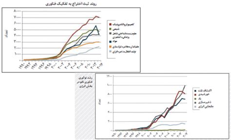 نانو کامپوزیت ها مقاوم سازی تکنوپل نانو کامپوزیت های کربنی و نانو