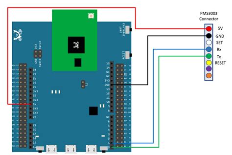 Mqtt Upload Pm25 Data To Lass System