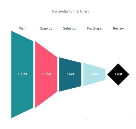 Horizontal Funnel Chart — Plotly