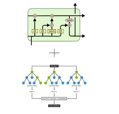 enhancing credit card fraud detection with lstm and random forest a practical approach by