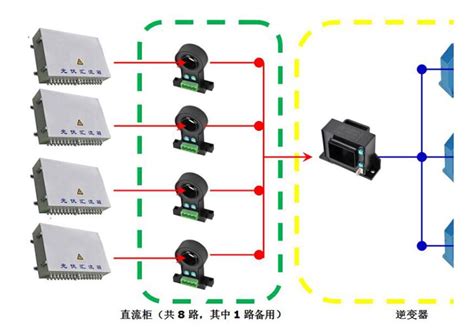 RTO500K Split Core Current Sensor Rongtech