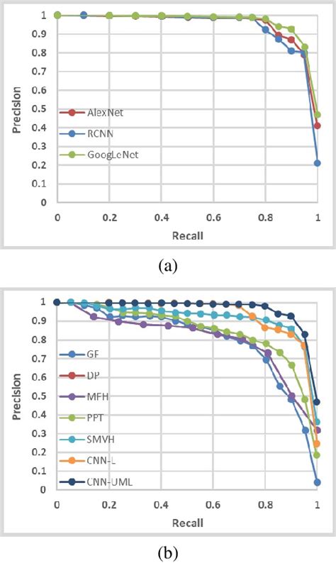 figure 1 from cnn retrieval based unsupervised metric learning for near