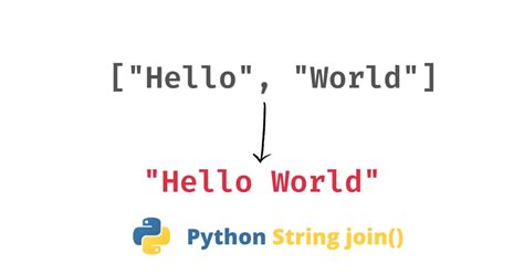 Практична робота на тему «python роботи з рядками Інформатика